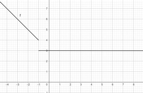 Graph The Piecewise Defined Function And Use Your Graph To F Quizlet