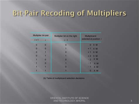 SOLUTION Lecture Bit Pair Recording Integer Division Studypool