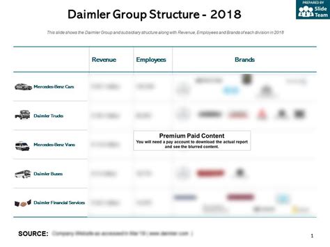 Daimler Group Structure PowerPoint Templates Download PPT Background Template