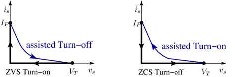 4 Switching Trajectory Of A Soft Switched Active Switch Zvs During