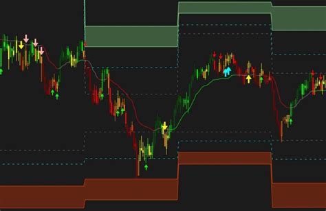Tos Indicators Thinkorswim Indicators Scans And Strategies