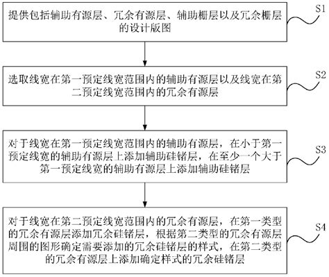 Layout Graph Filling Method Eureka Patsnap