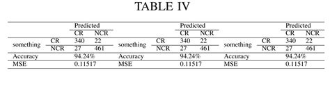 How Can I Create 6 Tables Each 3 Next To Each Other TeX LaTeX Stack Exchange