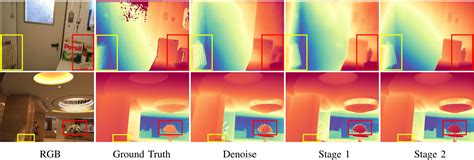 论文审查 Depthmaster Taming Diffusion Models For Monocular Depth Estimation