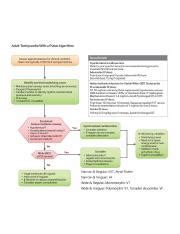 Algorithm For Adult Tachycardia Assess Doses And Treat Course Hero