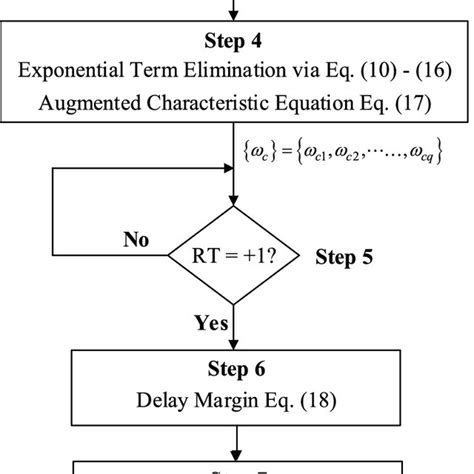 Block Diagram Of The Two Area Lfc System With Vid Control Download Scientific Diagram