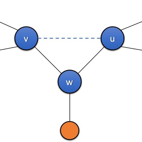 Example 3 Nn Weighted Consensus Graph Download Scientific Diagram