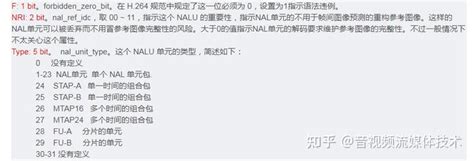 Rtsp学习之h264的rtp封装 知乎