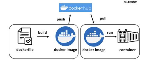 Docker를 활용한 Spring Boot 프로젝트 Ec2 배포