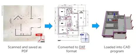 Ultimate Guide PDF To DXF Conversion By Scan CAD