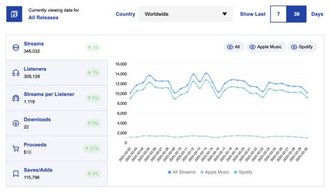 Routenote Convert How To Generate A Spectrogram Image From An Audio File Online For Free