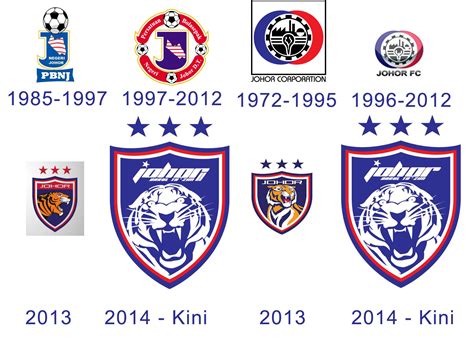 Harimaumalaya Info And Trivia Perubahan Lambang Jdt Fc Facebook