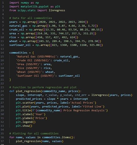 Linear Regression Is The Code Correct R Learnmachinelearning