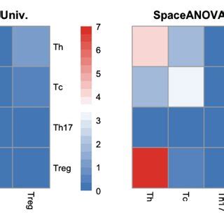 Heatmap Of Log P Values Of The Two Methods For Every Pair Of The Download Scientific