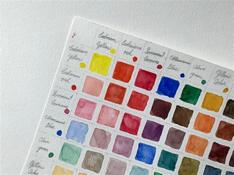 Mixing Paint Colors Chart