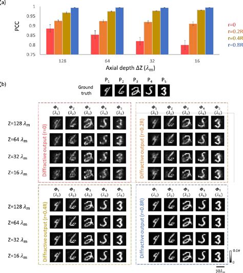 Figure 2 From Multiplane Quantitative Phase Imaging Using A Wavelength Multiplexed Diffractive