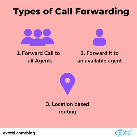 Call Forwarding Vs Call Transfer Definition Types And Use Cases Exotel