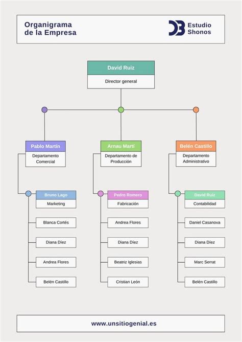 Plantillas De Organigrama Online Gratis Canva