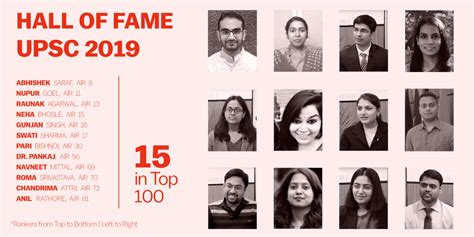 UPSC CSE 2019 Ranker From CivilsDaily 15 In Top 100 50 Selection Civilsdaily