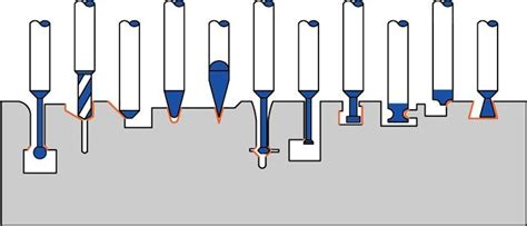 CNC Milling Service Custom CNC Milling Parts