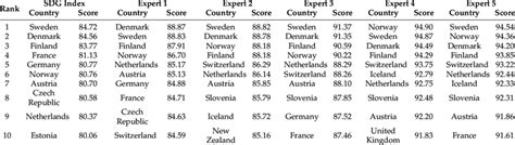 top ten ranking based on the owa operator download scientific diagram