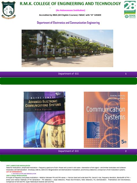 22ec403 Analog And Digital Communication Unit Iv Part A Pdf Modulation Frequency Modulation