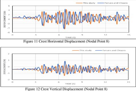 Figure 1 From A Numerical Investigation Of Seismic Load Analysis For A Concrete Gravity Dam
