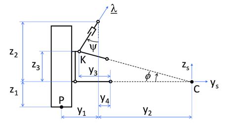 Double Wishbone Schematic Download Scientific Diagram