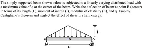 The Simply Supported Beam Shown Below Is Subjected To A Linearly
