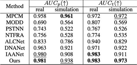 Figure 1 From Receptive Field And Direction Induced Attention Network