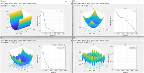 【智能优化算法】蚁狮优化算法 ant lion optimizer alo ant lion optimizer a comprehensive survey of its csdn博客