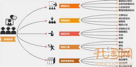 淘宝客服培训流程 淘宝客服工作 淘宝客服流程 大山谷图库