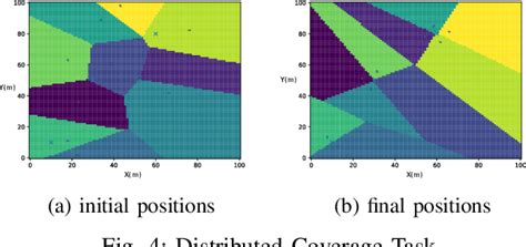 Figure 4 From Multiple Unmanned Surface Vehicle Coverage Control In Dynamic Environments