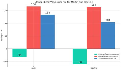 Chatgpt Analyse 1y Of Ev6 Can Bus Data Code Interpreter Css Electronics