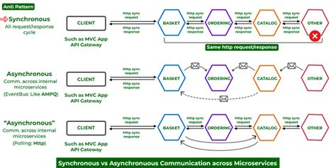 Communication Protocols In System Design Tech News 03