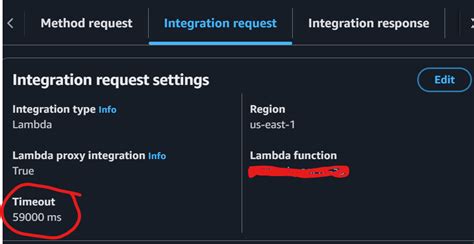 Amazon Web Services Aws Rest Apigateway Throws 502 Even Though
