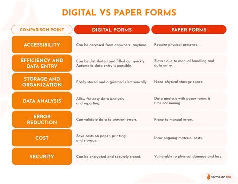 The Simplest Way To Digitize Paper Forms