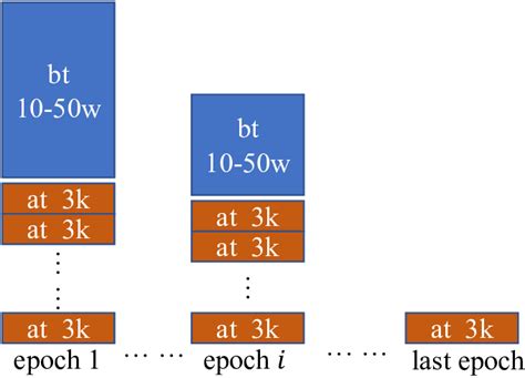 An Illustration Of How We Use Back Translation Data Together With Download Scientific Diagram
