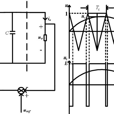 The Main Circuit And Control Diagram Of Single Phase Inverter With Lamps Download Scientific