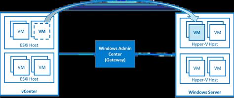 Demystifying Hyper V Architecture From Virtualization Core To Intelligent Governance By Xin