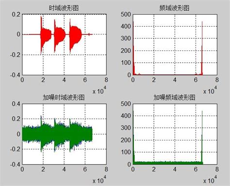 基于matlab的音频信号处理毕业设计 含源文件 知乎