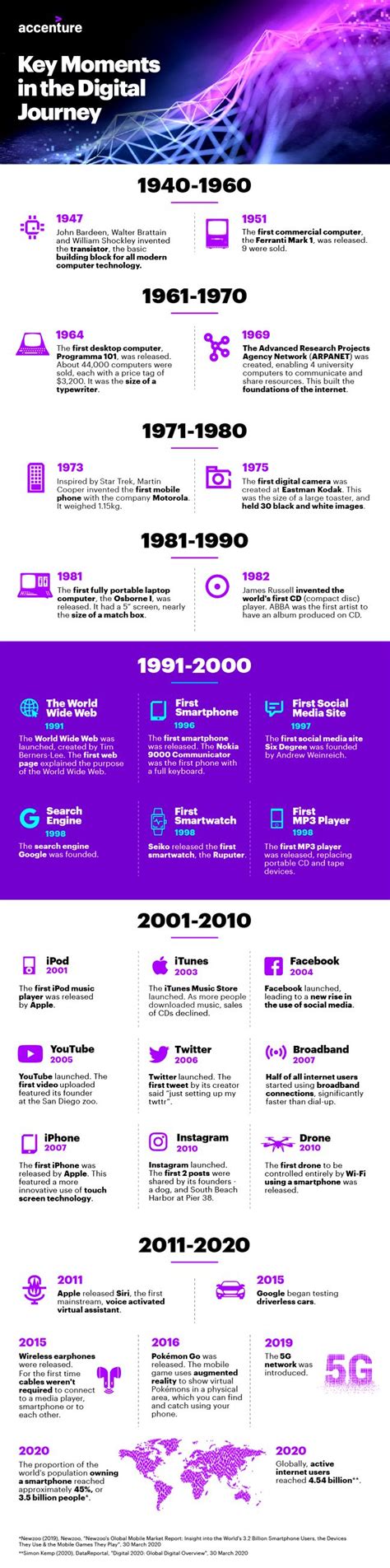 Mohammed Abdul Rafae On Linkedin Linkedin Linkedinconnection Connection Digital Tech