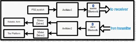 Proteus Simulation Based Pic Projects Pic Microcontroller