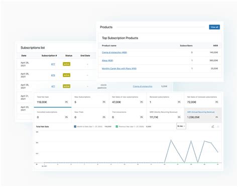 Yith Woocommerce Subscription