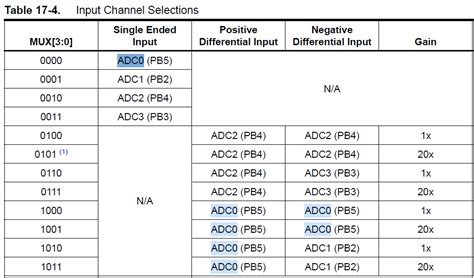 Admux Register Oddity Page 2 Programming Arduino Forum