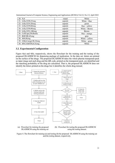 A Deep Learning Based Accurate Drug Detection Identification And