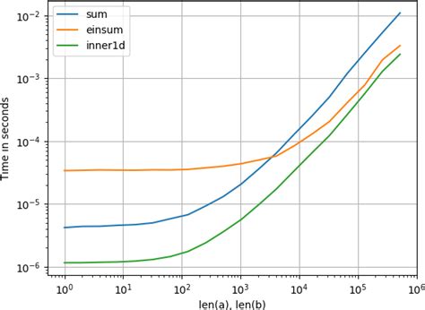python elegant expression for row wise dot product of two matrices