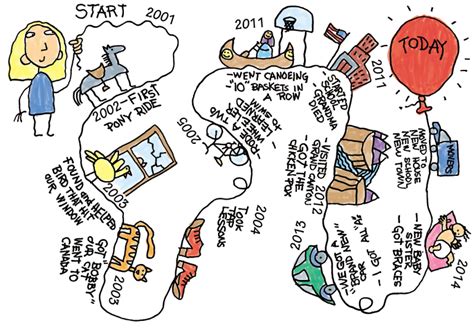 Life Path Map