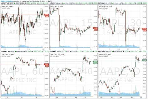 The Best Charts For Swing Trading Tradepro Academy