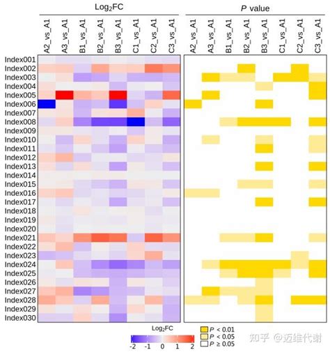 分享5个你没见过的组学差异分析图！建议收藏 知乎